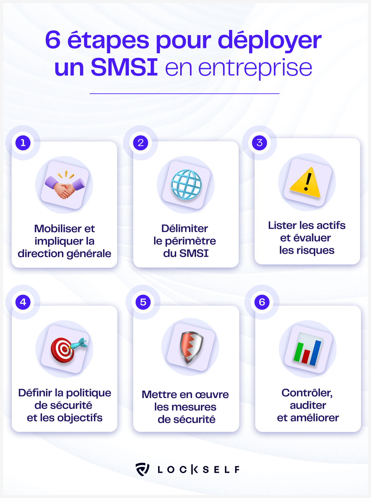 SMSI : définition et mise en place pour améliorer sa posture cyber